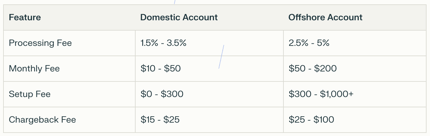 Everything You Need to Know About Offshore Merchant Accounts - DirectPayNet
