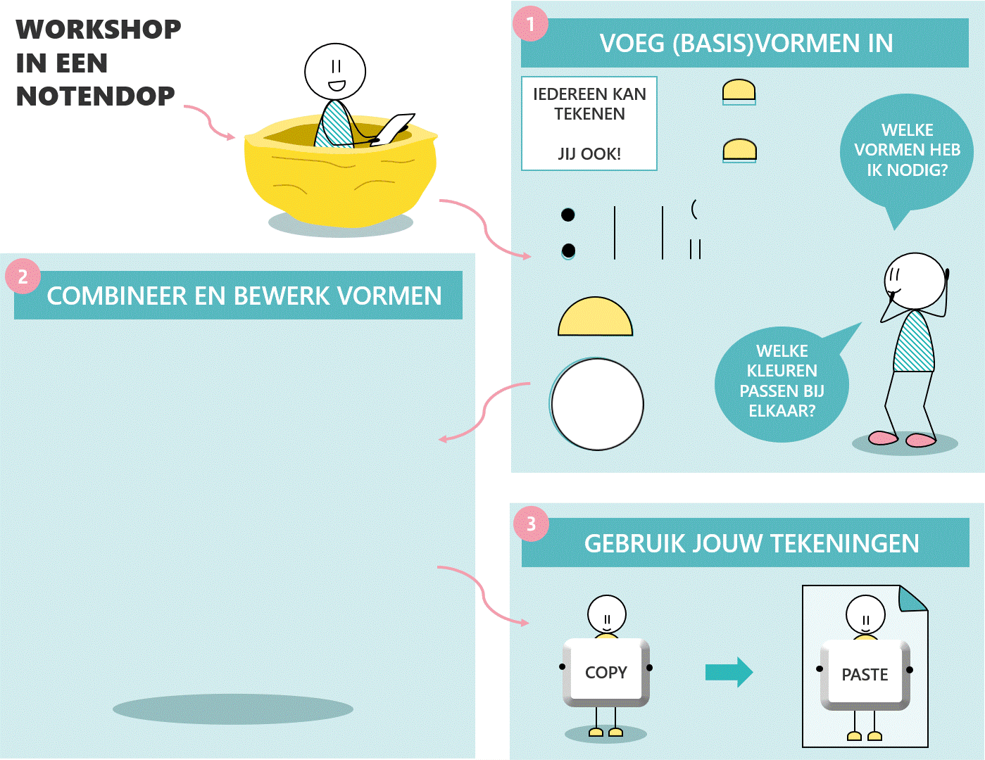 Workshop: snel en op een makkelijke manier zakelijk leren tekenen in ...