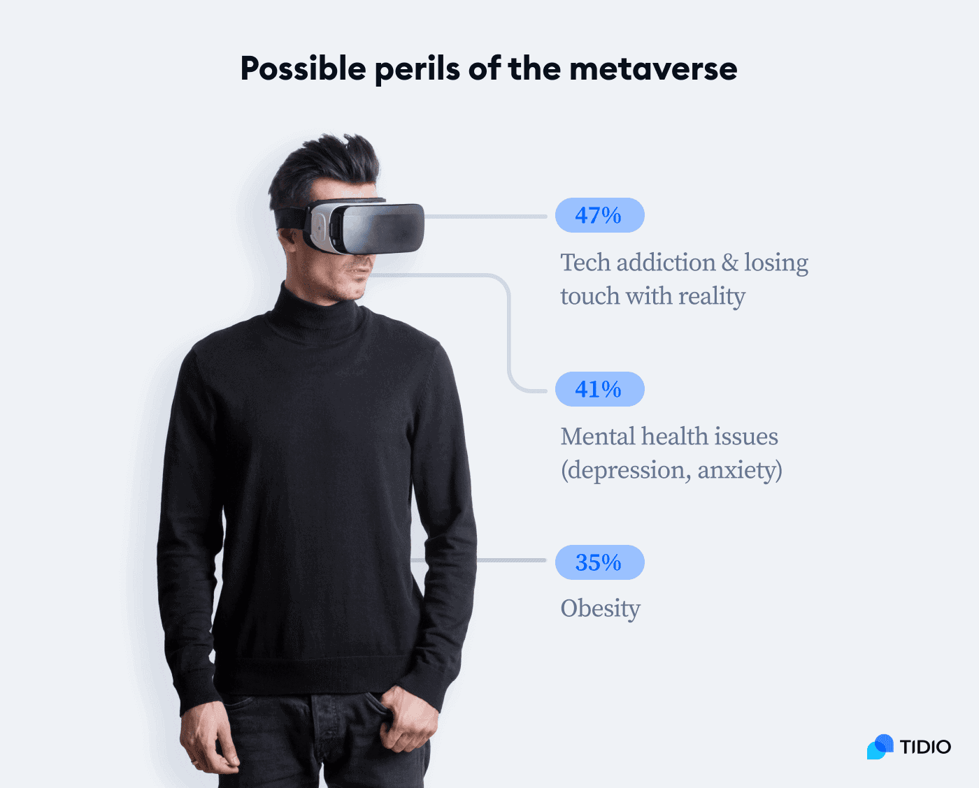 Metaverse Statistics And Facts (2025)