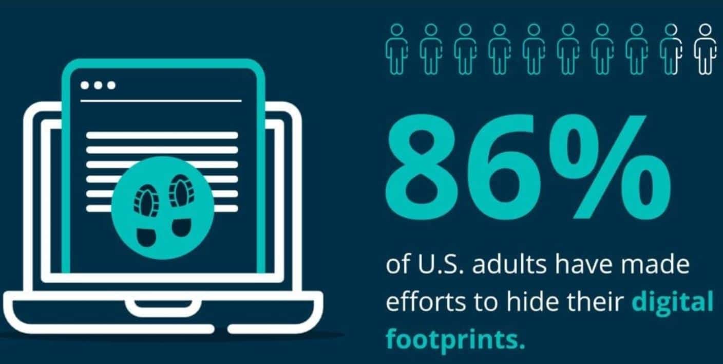 Digital FootPrint Statistics By Internet Usage and Facts (2025)