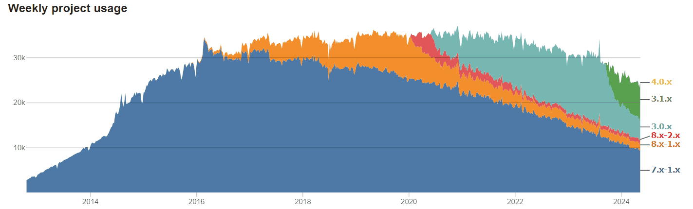Google Maps Statistics By Data Usages and Facts (2025)