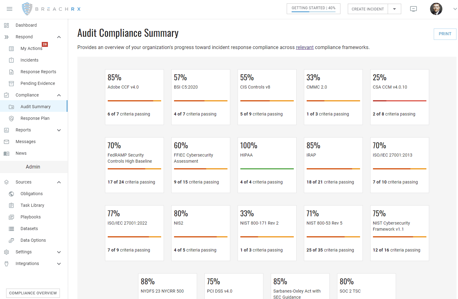 Accelerate Cybersecurity Compliance - BreachRx Accelerate Cybersecurity Compliance - BreachRx