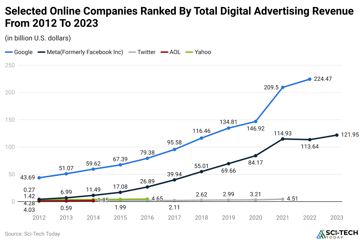 Google Ads Statistics By Revenue and Facts (2025)