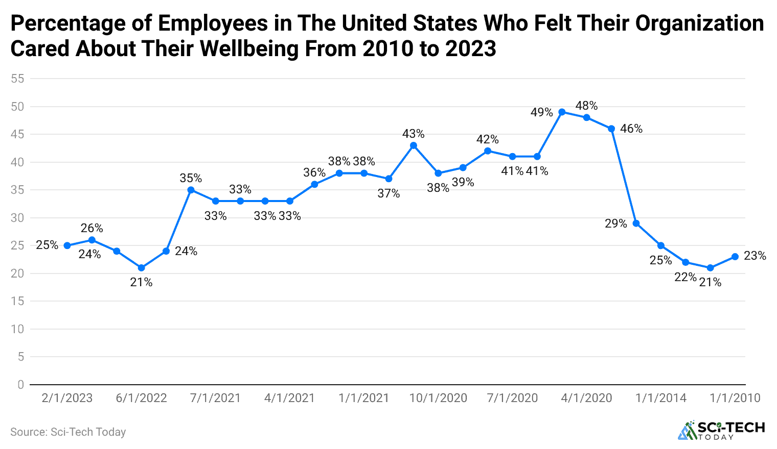Employee wellness Statistics And Facts (2025)