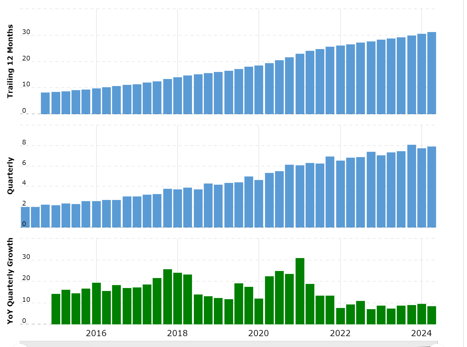 PayPal Statistics By Share, Revenue, Users and Facts (2025)