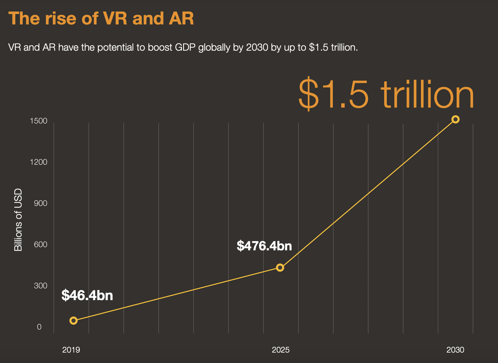 Augmented Reality (AR) in Manufacturing Industry