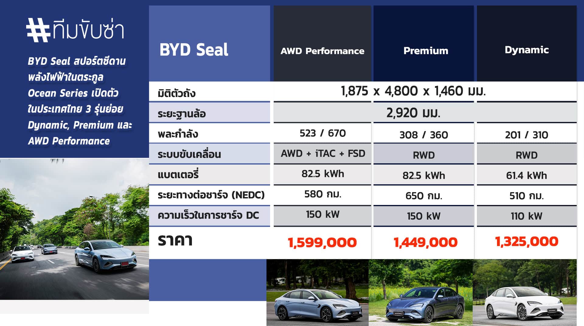 เจาะรายละเอียด BYD Seal กับ 3 รุ่นย่อย พร้อมเปิดราคา คันไหนคุ้ม รุ่นไหน ...