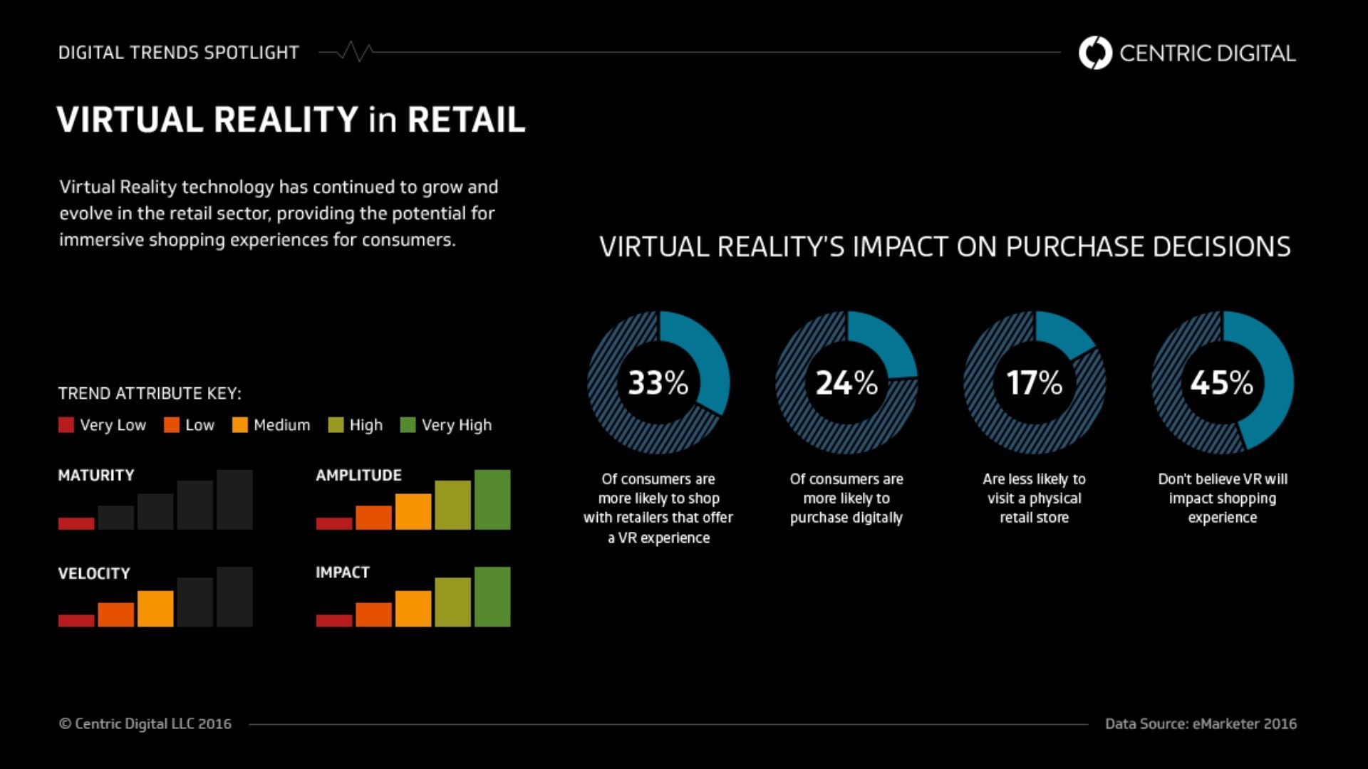 Virtual Reality in Retail - Guide with Examples