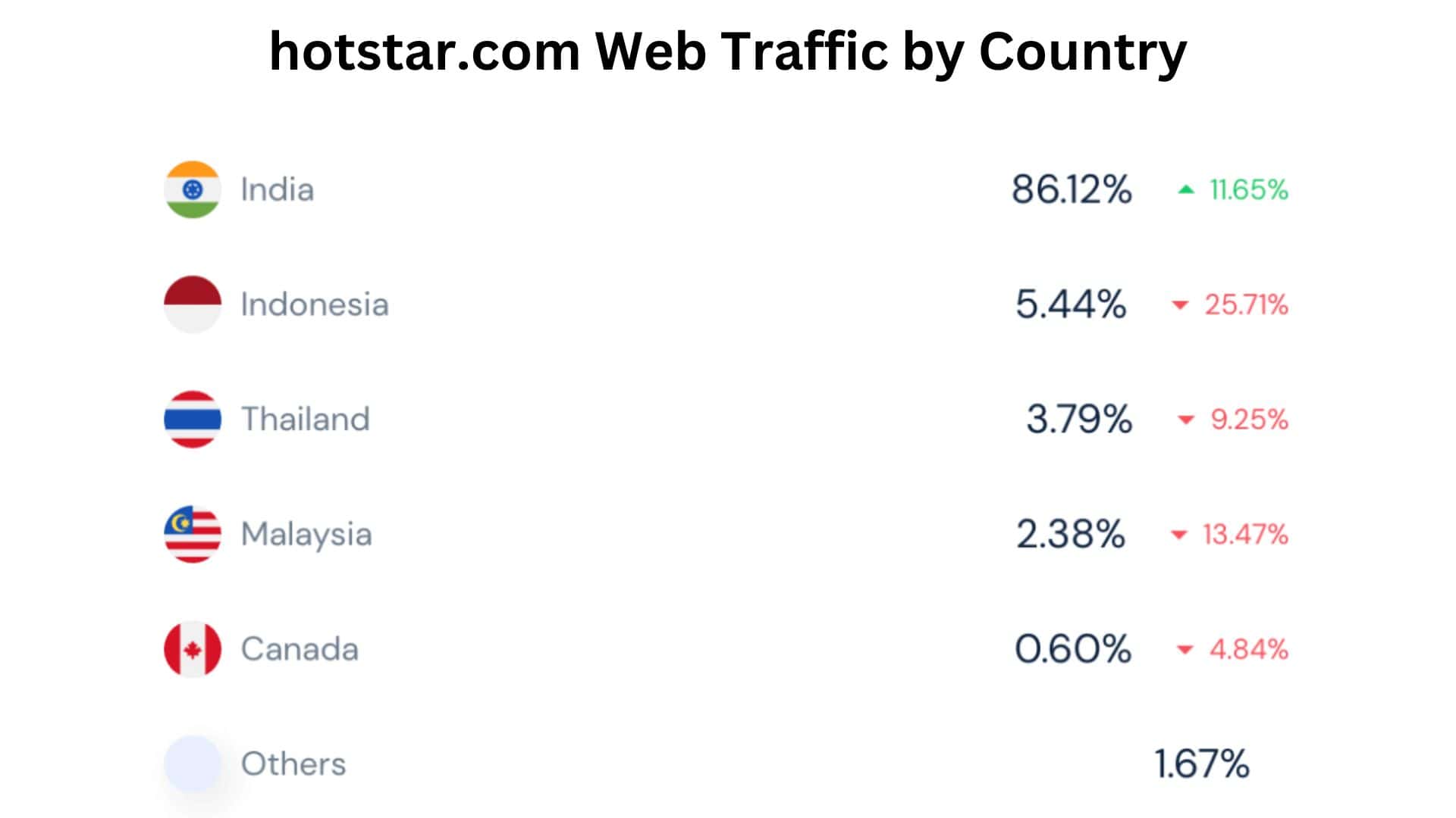 Disney+Hotstar Statistics By Users and Revenue (2025)