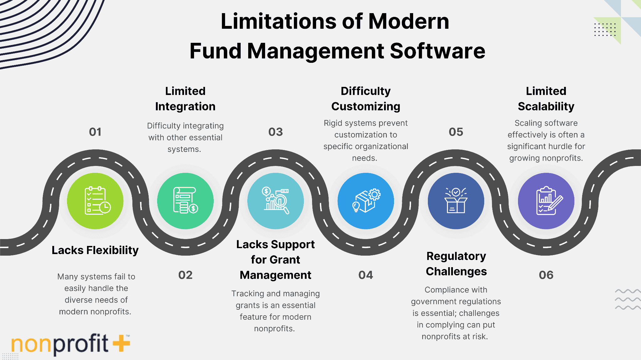 Fund Accounting Software - Nonprofit+ Nonprofit ERP