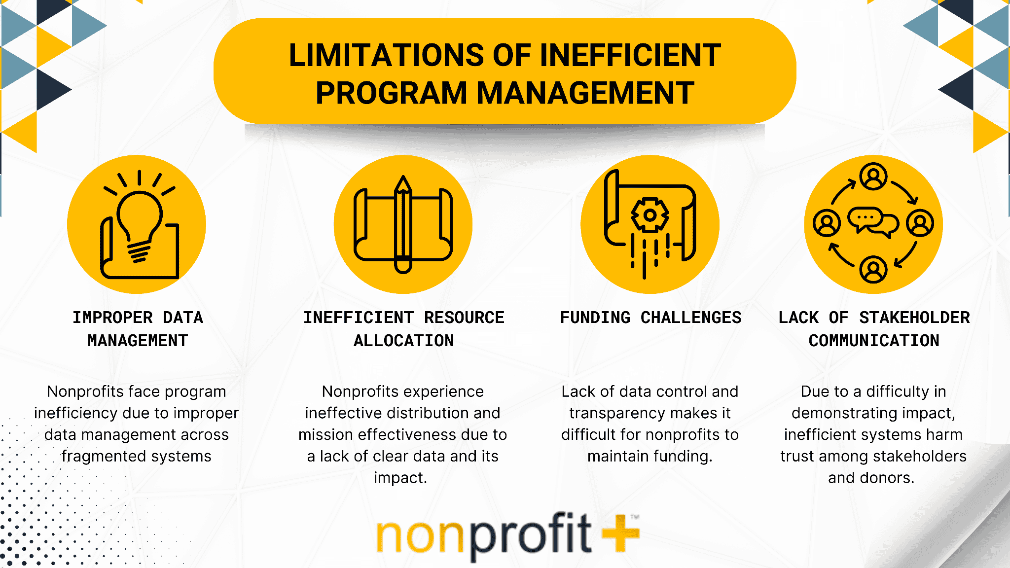 Program Management - Nonprofit+ Nonprofit ERP