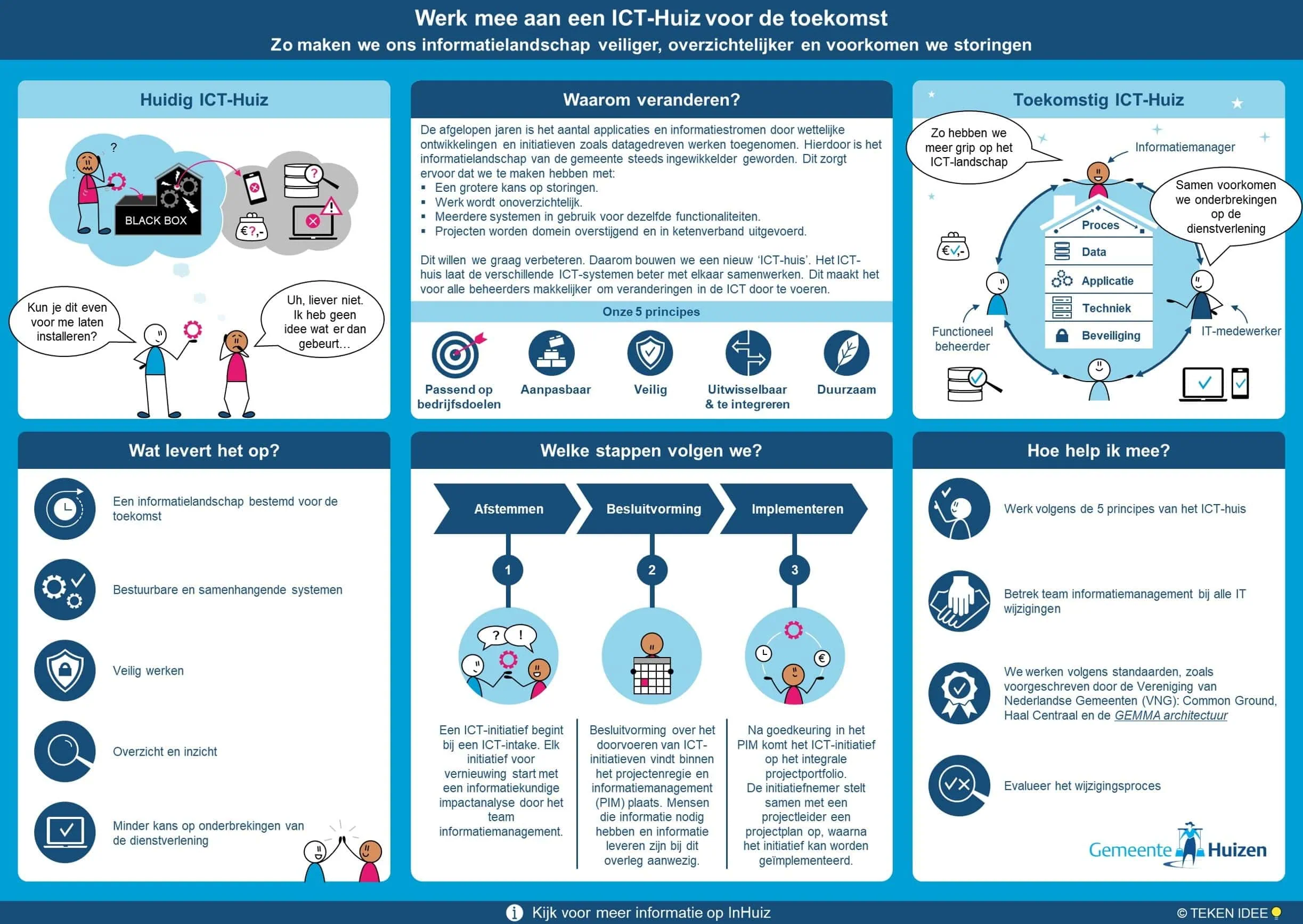 Informatie in beeld | TEKEN IDEE | zakelijk tekenaar