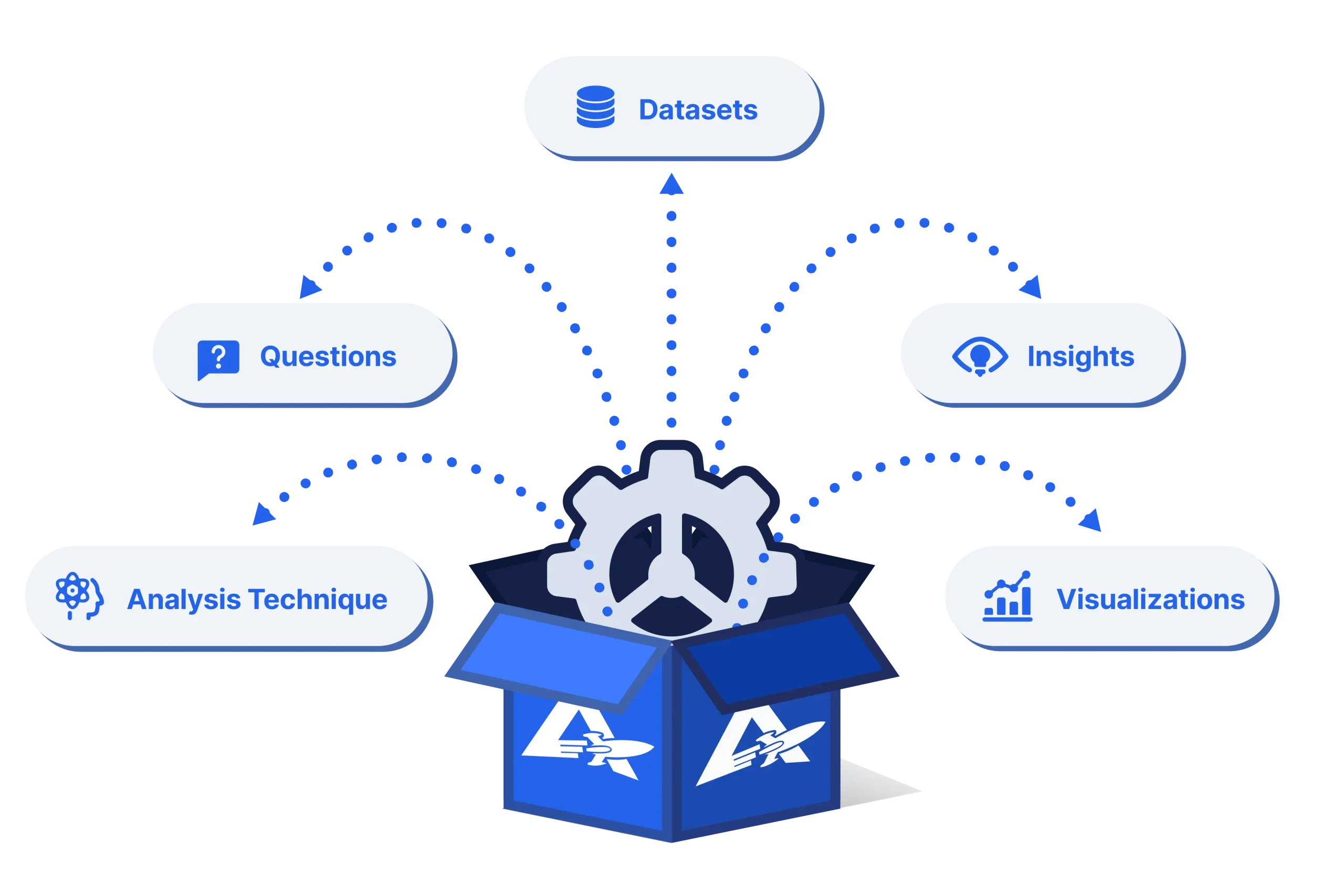 Skill Studio - AnswerRocket