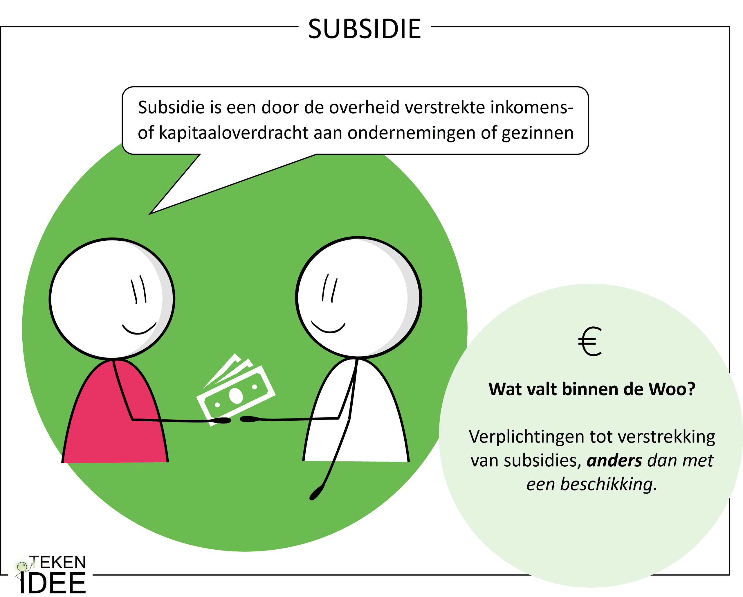 Wat is Woo | Wet open overheid | TEKEN IDEE | zakelijk tekenaar