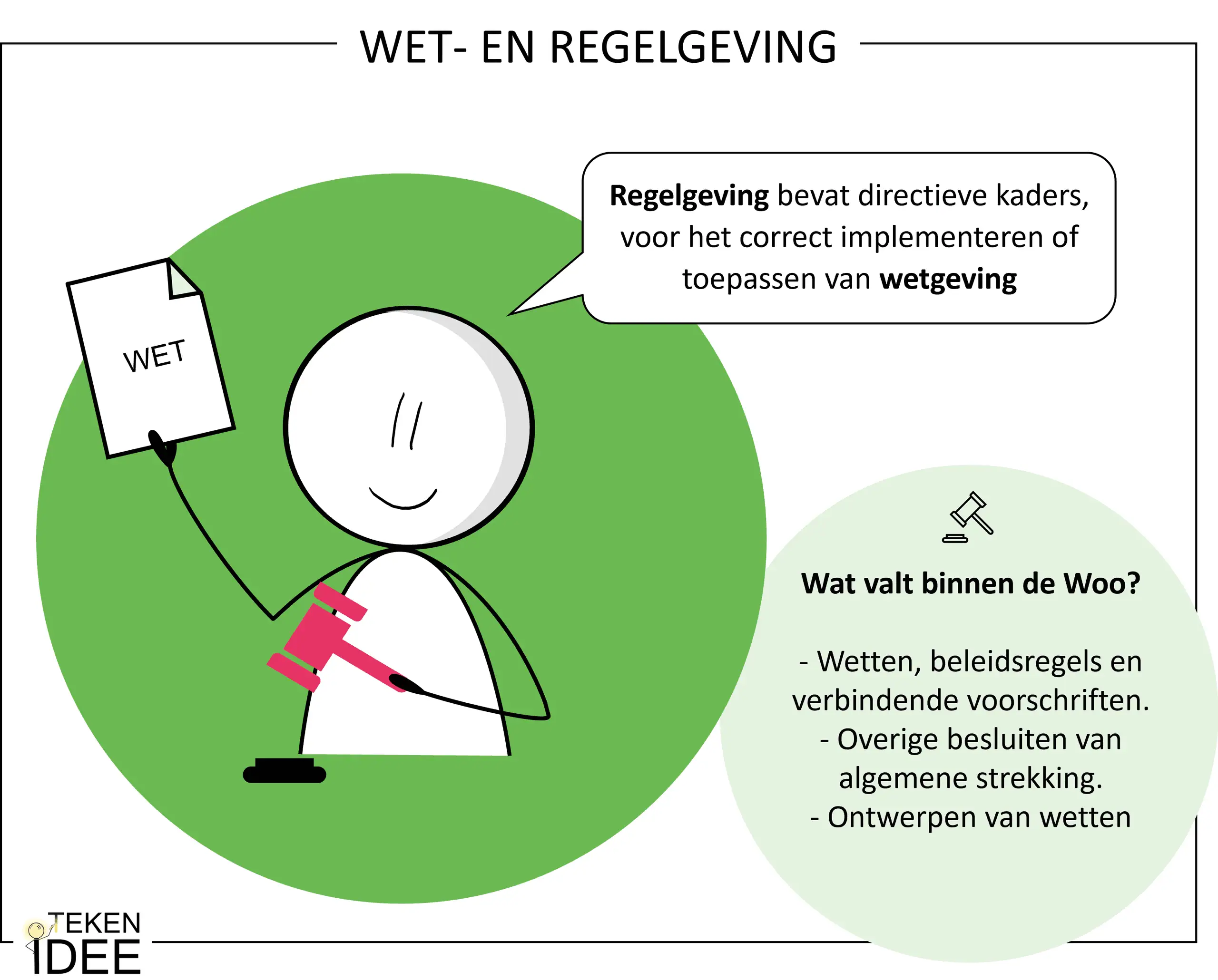 Wat is Woo | Wet open overheid | TEKEN IDEE