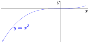 Limits at Infinity: What You Need to Know - Matheno.com | Matheno.com