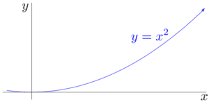 Limits at Infinity: What You Need to Know - Matheno.com | Matheno.com