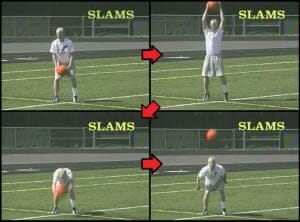 Baseball Conditioning for Explosive Speed & Power: Core Work