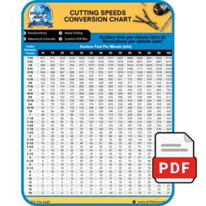 Drill Bit Size Chart: 7 Essential Tips For Success