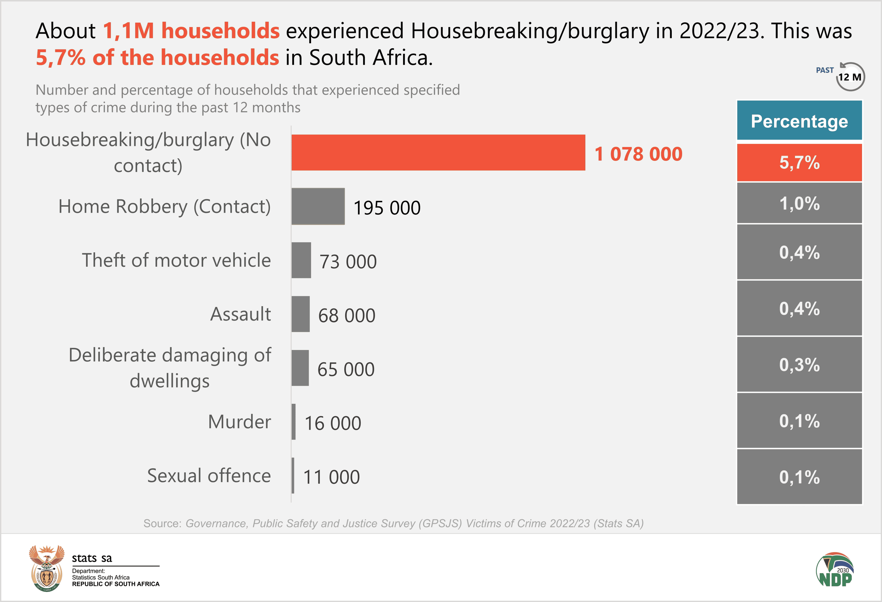 Crime Statistics By Country and Demographics [2024*]