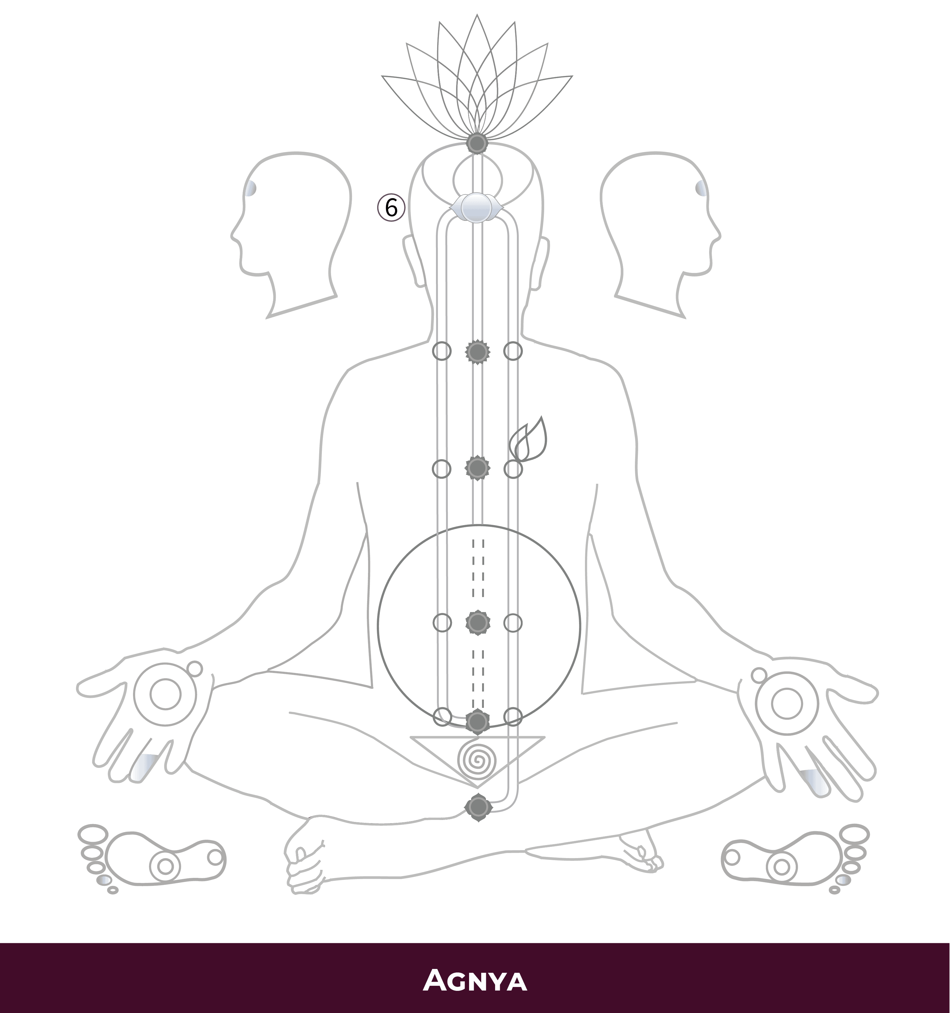 Agnya Chakra - Shri Mataji Nirmala Devi