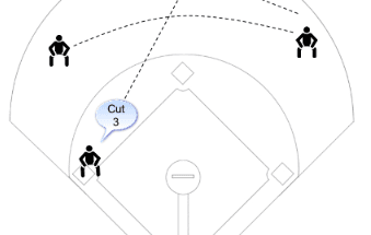 Baseball Tutorials - Over 527 Fun & Effective Baseball Drills For ...