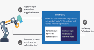 Automated Arc Welding Defect Detection solution