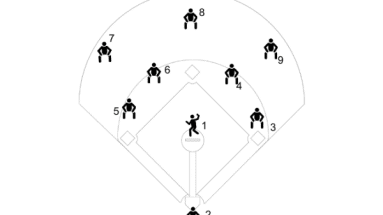 Baseball Fielding Drills - Baseball Tutorials