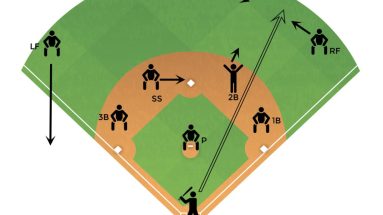 Baseball Tutorials - Over 527 Fun & Effective Baseball Drills For ...
