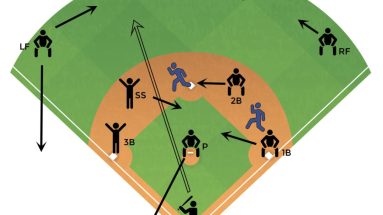 Baseball Tutorials - Over 527 Fun & Effective Baseball Drills For ...