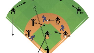 Baseball Tutorials - Over 527 Fun & Effective Baseball Drills For ...