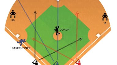 Baseball Tutorials - Over 527 Fun & Effective Baseball Drills For ...
