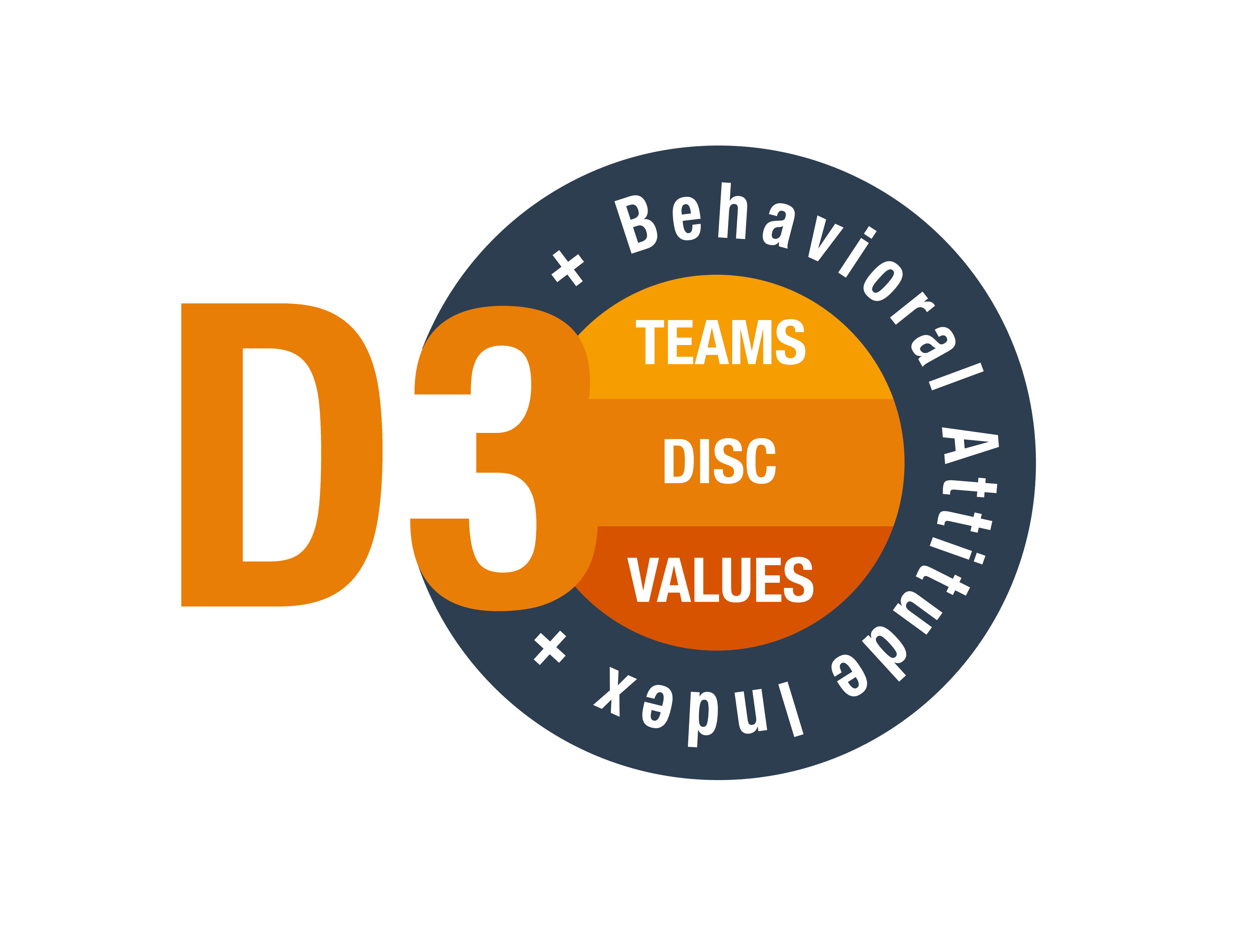 Diagnoza kompetencji DISC D3 w Move4ward