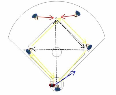 "Around The World" Throwing & Infield Drill - Baseball Tutorials