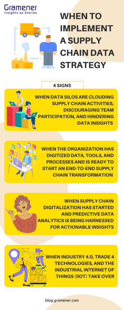 When to Implement Supply Chain Data Strategy? [4 Signs]