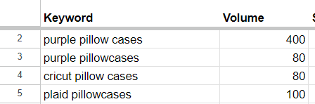 SERP Scraping & Keyword Clustering in Google Sheets | SammySEO