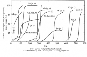 Unveiling Tungsten's Ductile Brittle Transition Temperature (DBTT) and ...