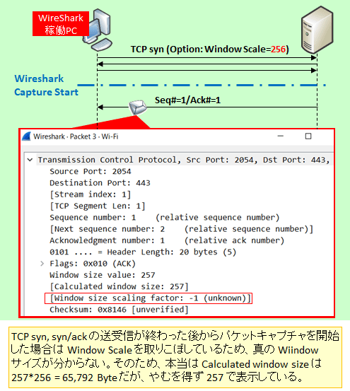 【図解】TCP window size の仕組み〜MSS(MTU)との違い,calculated window size,unknown ...