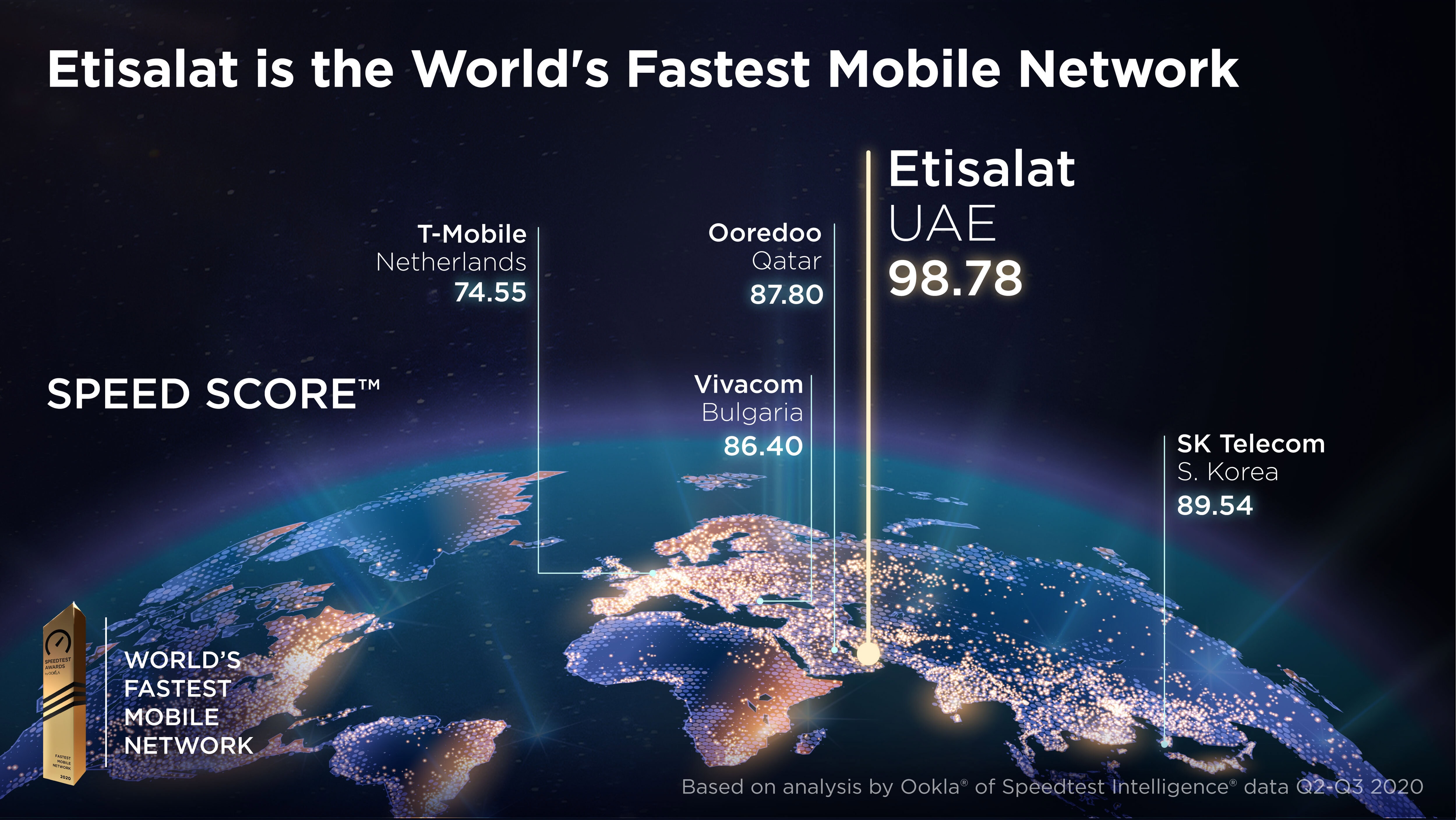 Etisalat UAE recognised as the fastest mobile network operator globally ...
