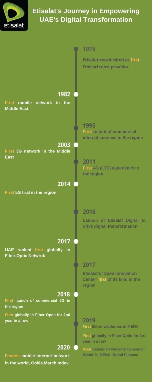 Over four decades of evolution in the telecom sector - Teletimes ...