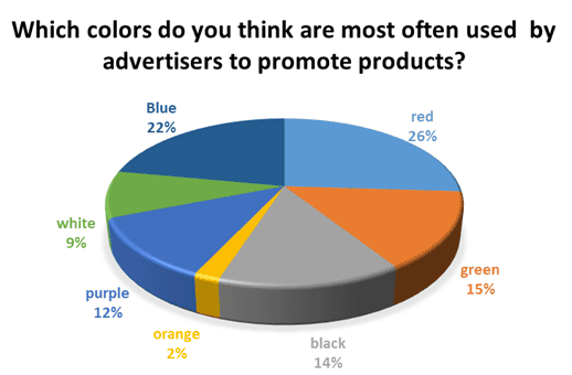 Color Psychology Statistics and Facts (2025)