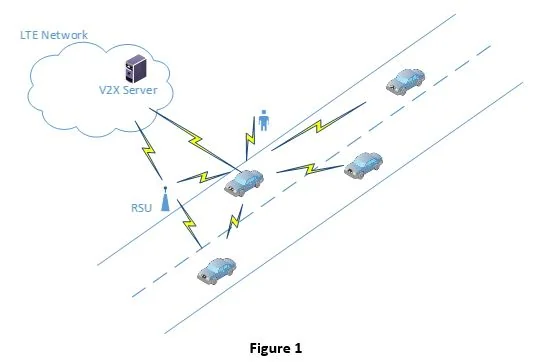 LTE V2X Technology White Paper | IP Consulting GHB Intellect