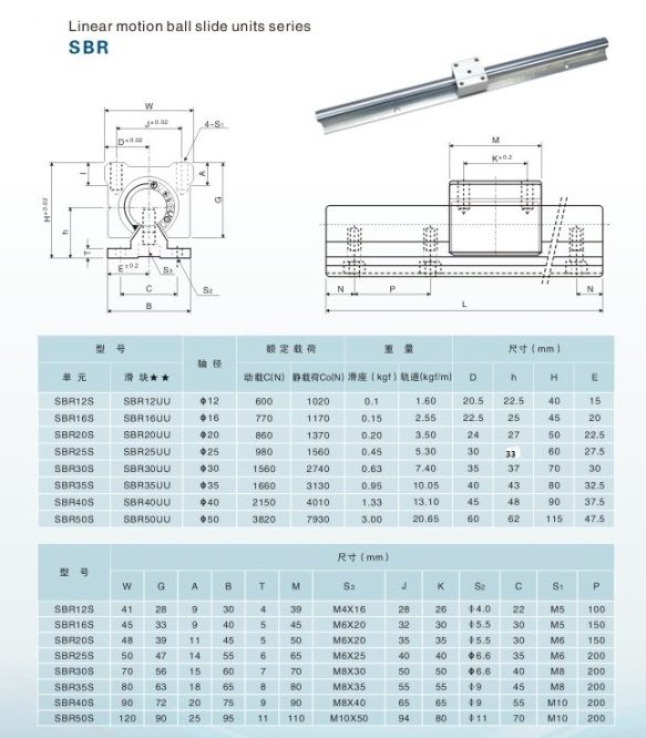 บล็อครางสไลด์ Linear Block, Sliding Block SBR20UU : salecnc.net