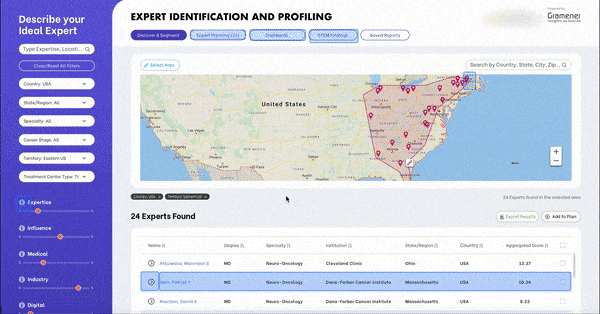 KOL in Healthcare: Importance in Pharma & How to Find Them!