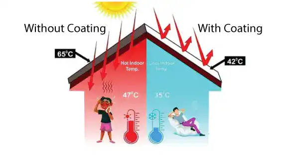 Heat Reflective Roof Paint Adelaide: 5-Star Quality Results