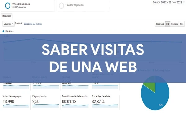 ¿Cómo Saber Cuántas Visitas Tiene una Web?