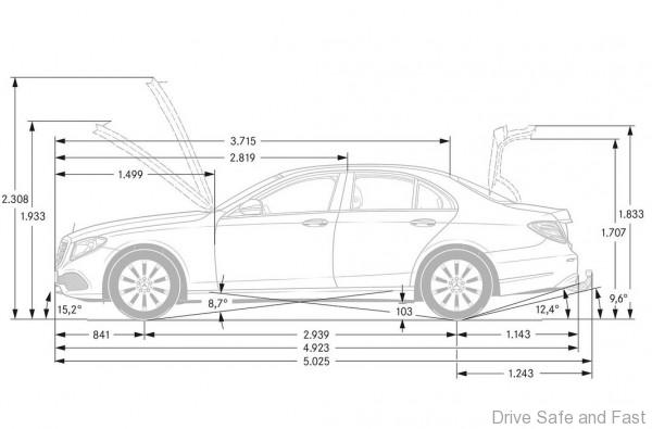 Mercedes-Benz C-, E-, and S-Class: The Key Differences In Dimensions