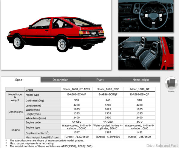 initial d ae86 specs