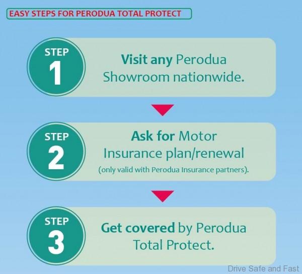 Perodua Total Protect Offers Unrivalled Peace of Mind to Owners