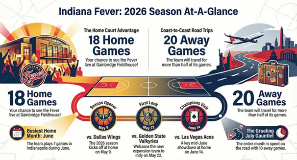 2026 Indiana Fever Schedule: Printable PDF Format - Sports Brackets